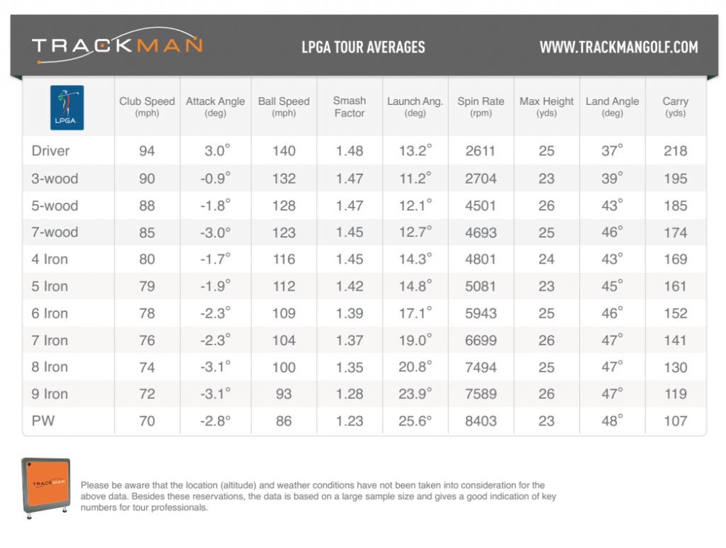 TrackMan PGA Tour Averages Stats - トラックマンゴルフブログ