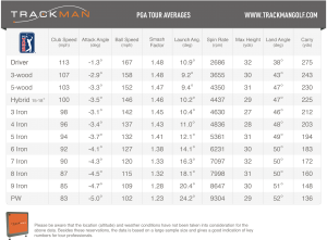 TrackMan PGA Tour Averages Stats - トラックマンゴルフブログ